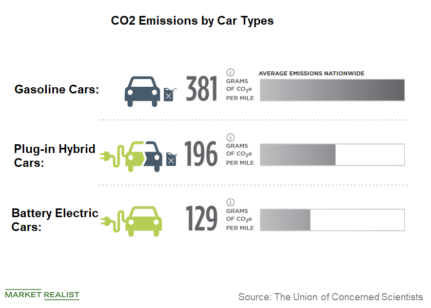 Is Tesla Really Doing More Harm than Good to the Environment?