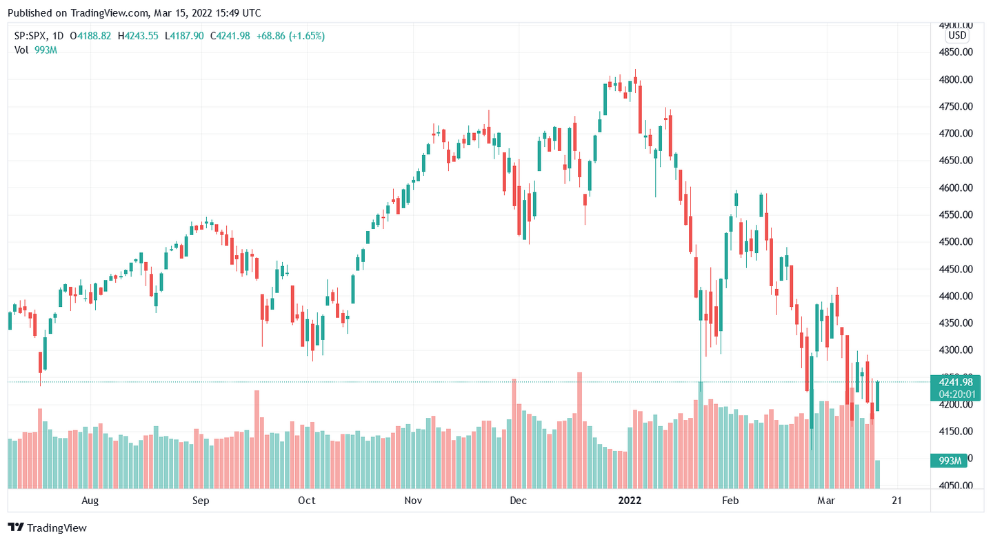 S&P 500 Death Cross: What Does It Mean and Should You Be Worried?