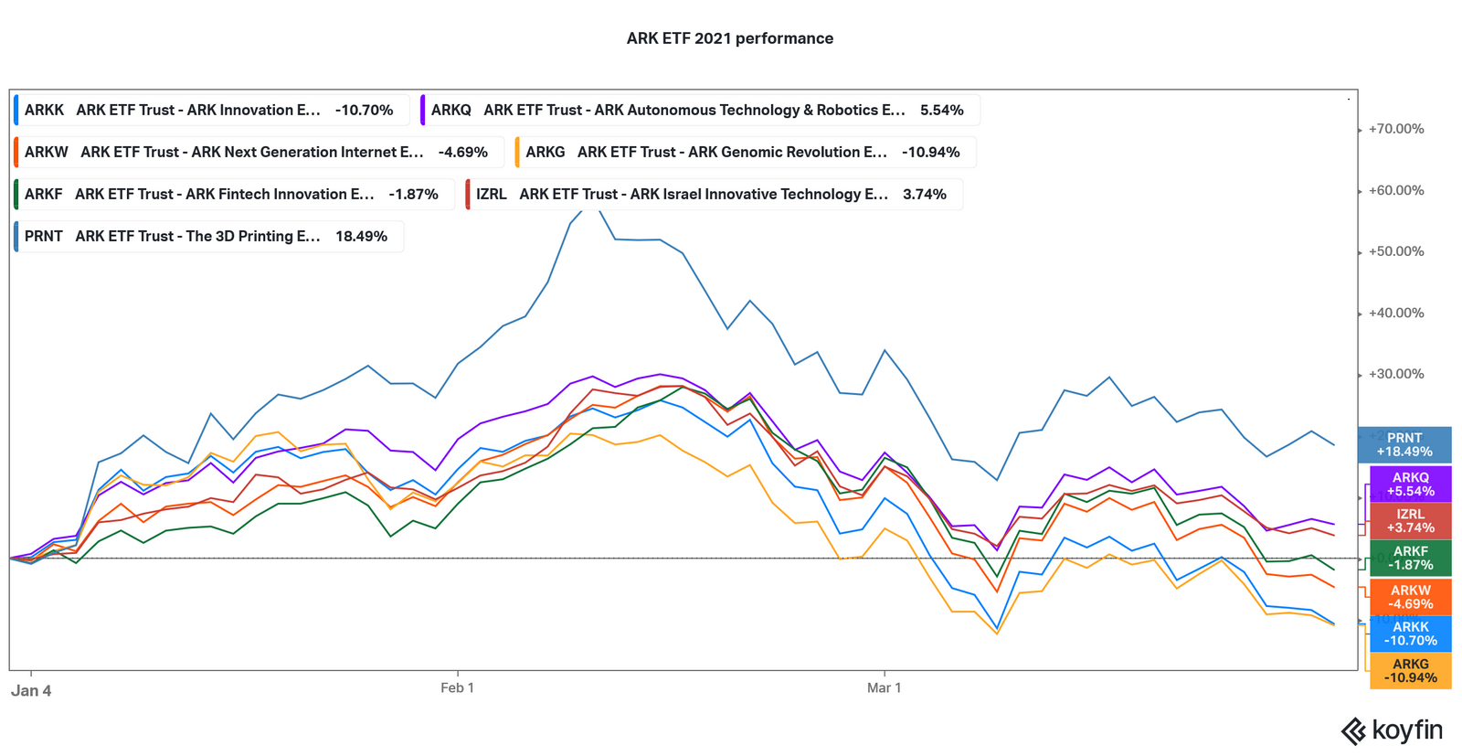 How to Buy Cathie Wood’s ARKX ETF and Whether You Should
