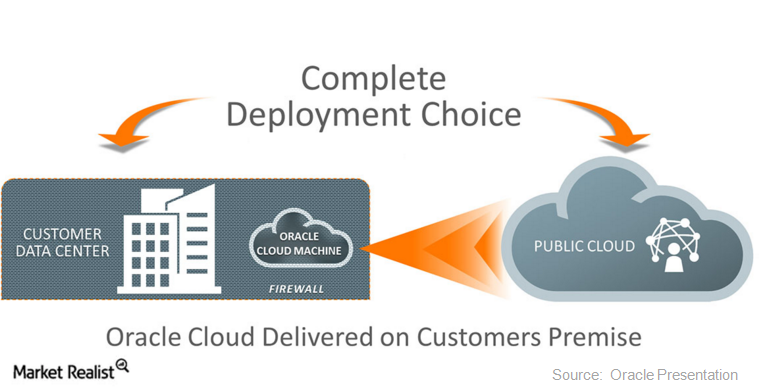 Oracle Cloud at Customer: Could It Boost Oracle’s Position?