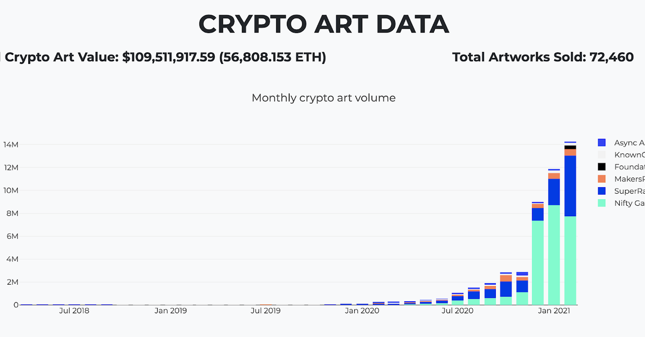 NFT Stocks Explained—How to Invest in the Hottest Crypto Market