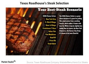 A Closer Look At Texas Roadhouse’s Steak-Focused Menu