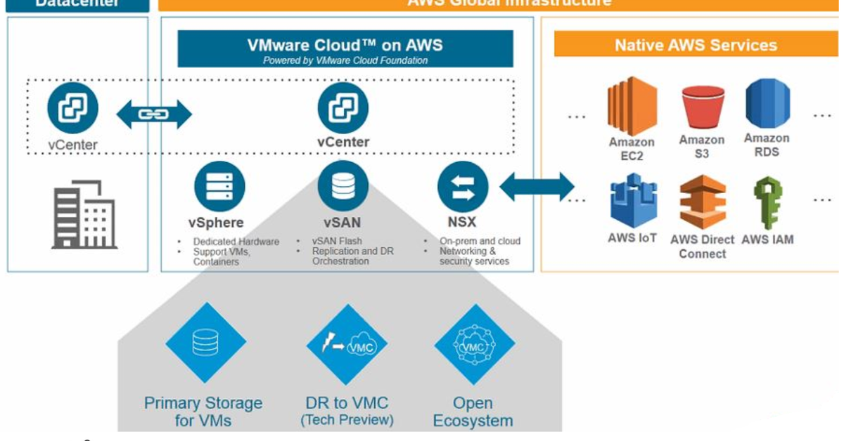 Why Industry Analysts Raised VMware’s Stock Price Target