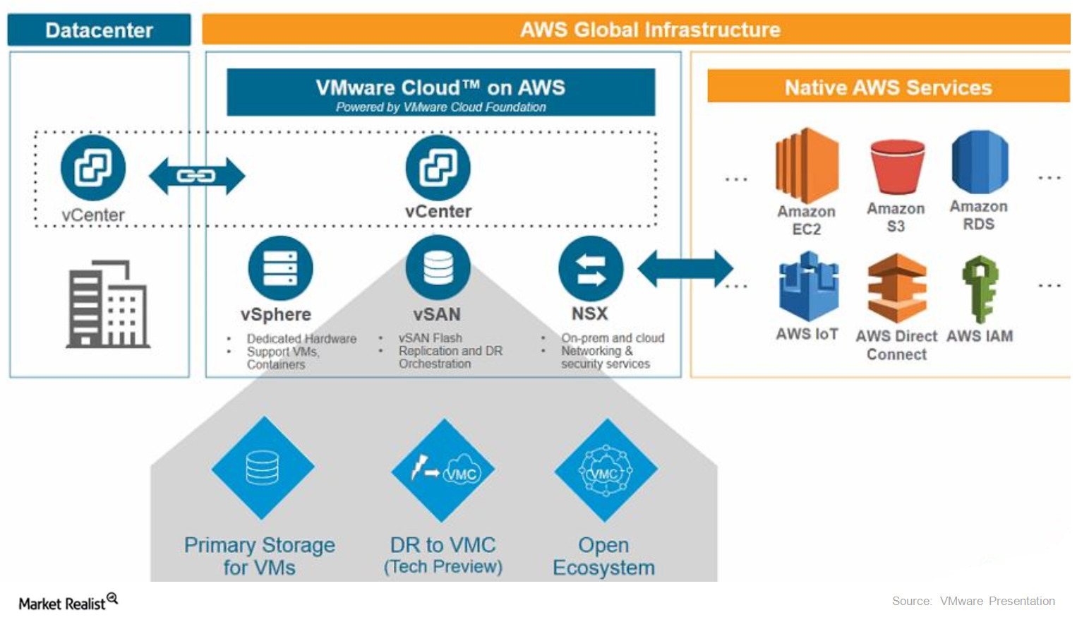 Why Industry Analysts Raised VMware’s Stock Price Target