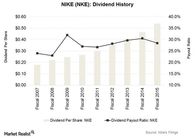 The Three Factors Spurring Nike’s Shareholder Returns