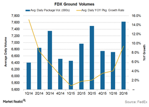 FedEx Ground: Delivering on E-Commerce Growth