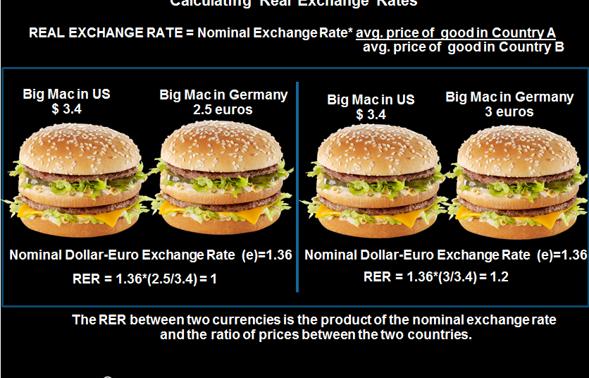 REER 101: An Introduction to Real Effective Exchange Rates