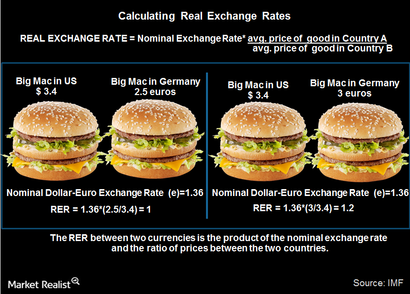 REER 101: An Introduction to Real Effective Exchange Rates