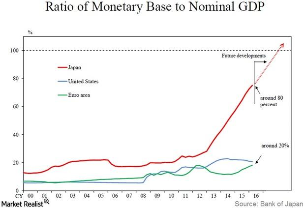 Why the Bank of Japan Wants to Overshoot Its Inflation Commitment