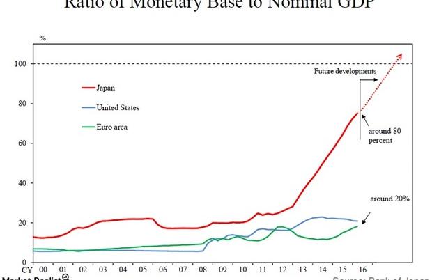 Why the Bank of Japan Wants to Overshoot Its Inflation Commitment