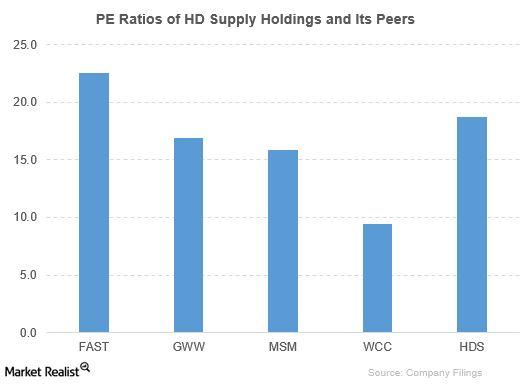 MSM | Market Realist