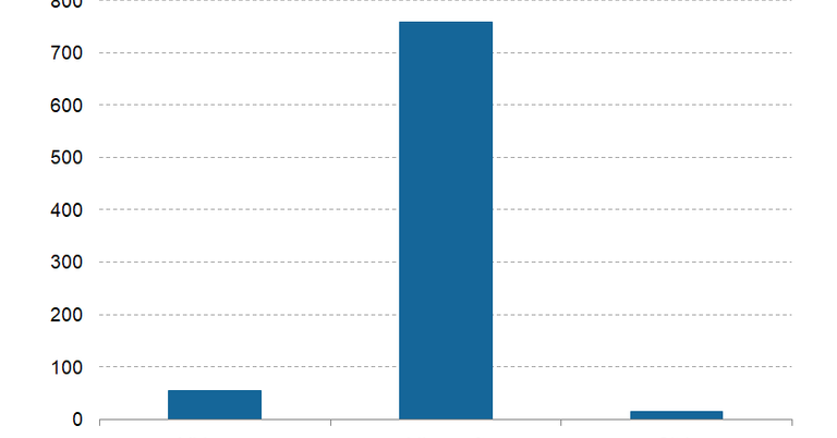 Comparing VMware’s Valuations with Its Peers