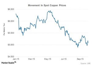 Copper Is Volatile as Markets Weigh Demand-Supply Dynamics