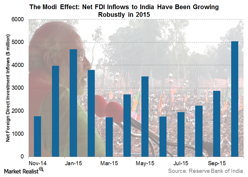 The Modi Effect: Transforming India One Step at a Time