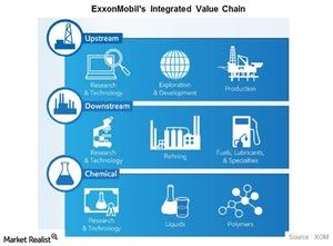 ExxonMobil Focuses on Integrated Growth, Reveals the Path Forward