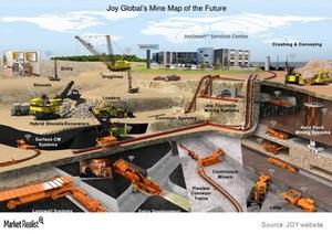 A Quick Look at Joy Global’s History and Operations