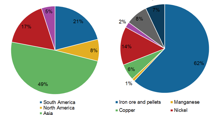 Vale SA: Overview of the world’s largest iron ore company