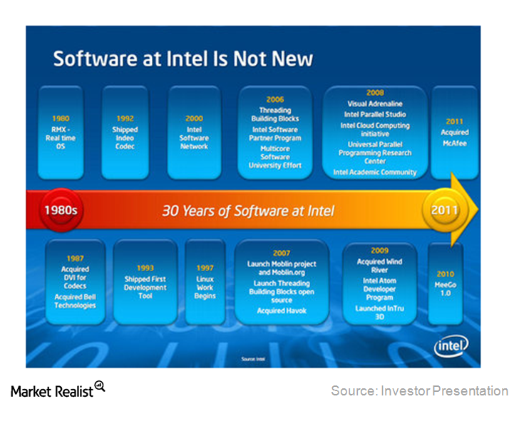 Must-know: Intel’s software and services strategy