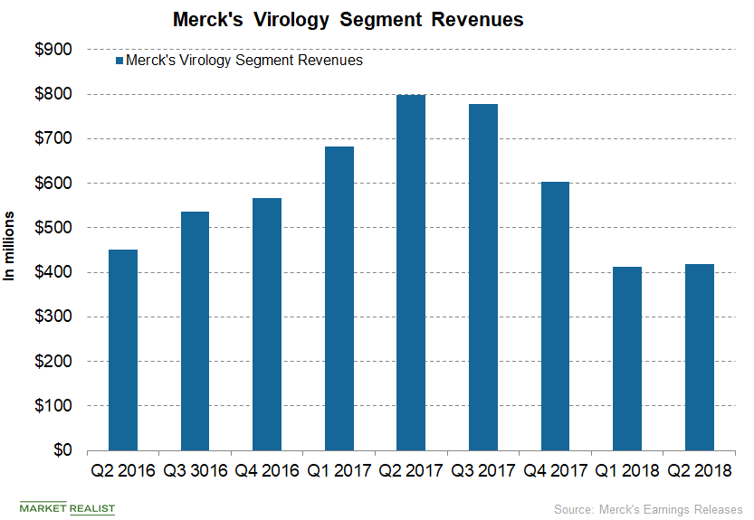 Delstrigo, Pifeltro, and Merck’s Antiviral Therapy Portfolio