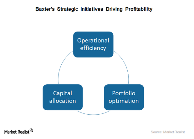 How Baxter’s Biosciences Spin-off into Baxalta Improved Its Valuation