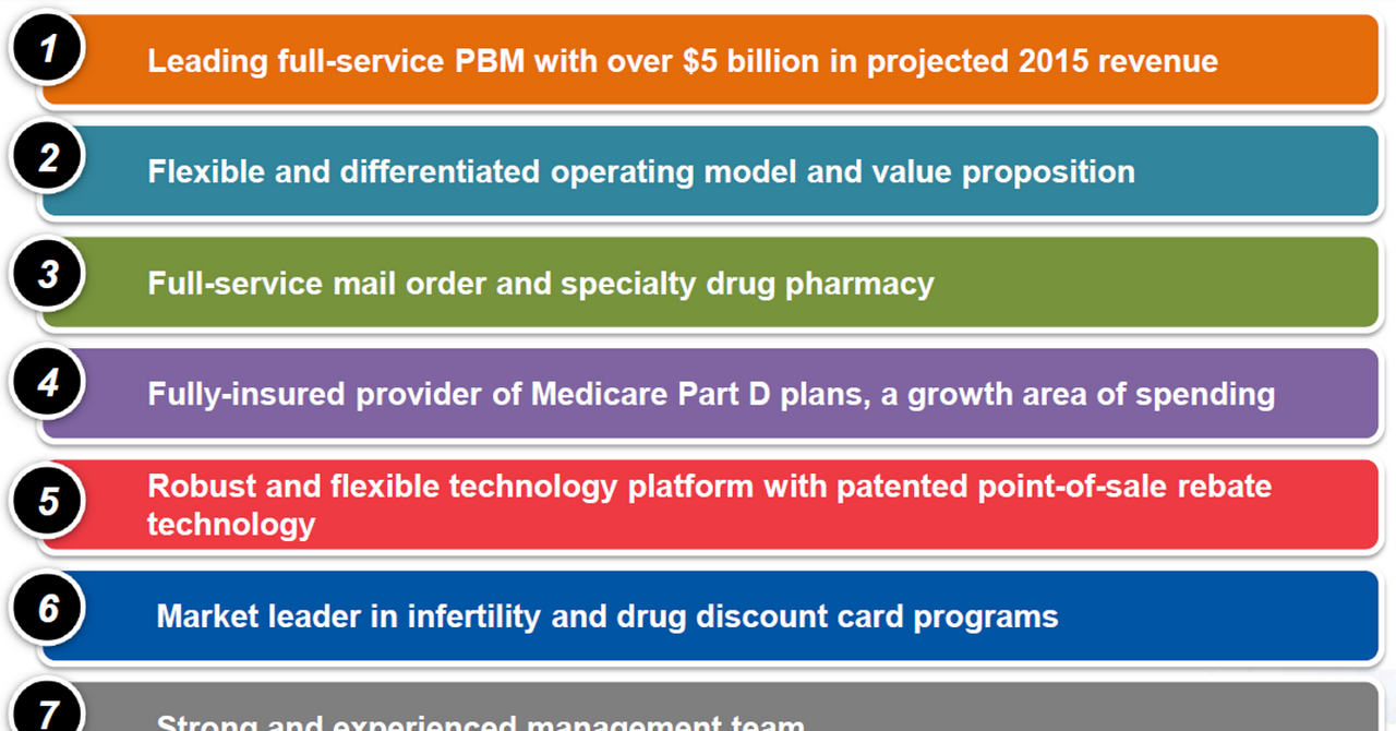 Upcoming Opportunities and Potential Threats for Walgreens Boots