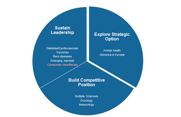 Understanding Sanofi’s Strategic Priority
