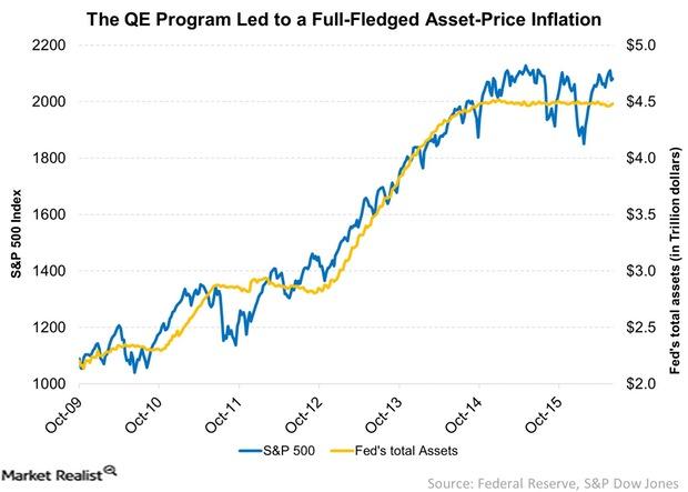 How Central Banks ‘Create’ Inflation
