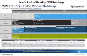 A Look at Intel’s Strategy to Address Competition in PC Market