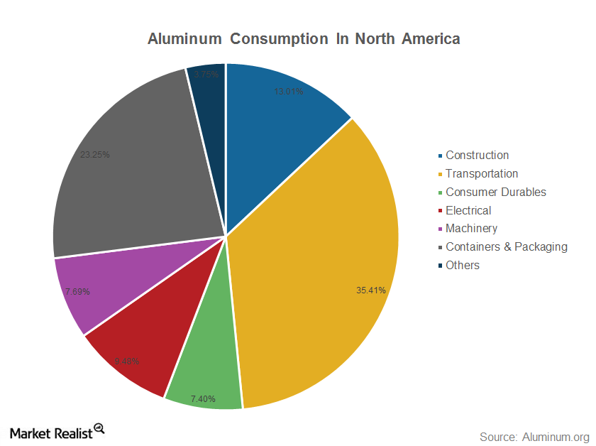 Overview: An investor’s guide to the aluminum industry