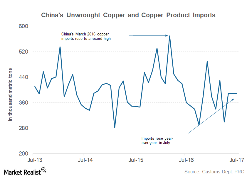 Freeport and Copper: Is a Correction in the Cards?