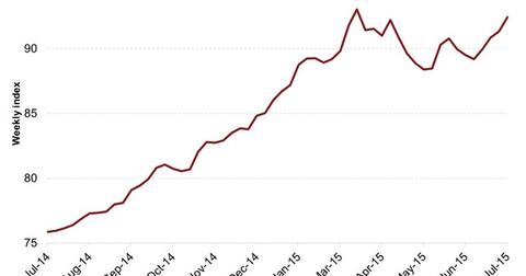 Net Exports: Why They Matter and What Drives Them