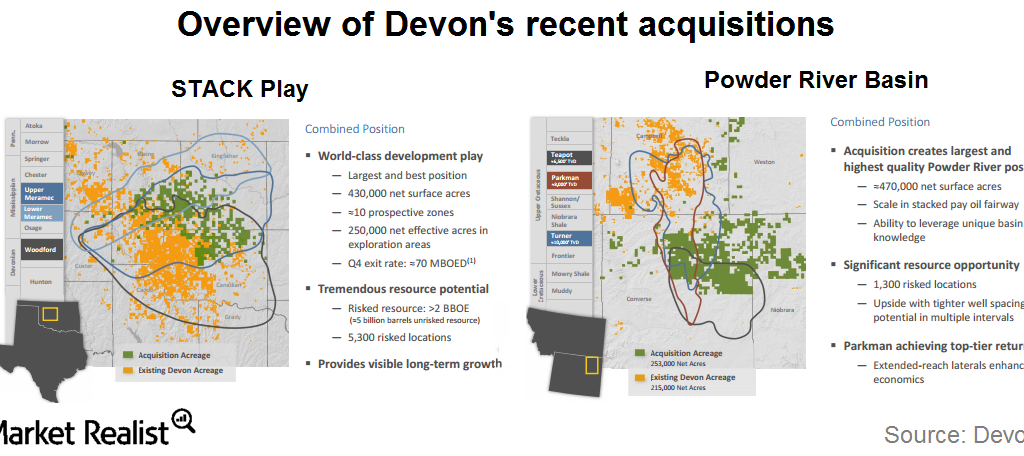 Devon Energy Announces Acquisitions to Strengthen Oil-Rich Assets