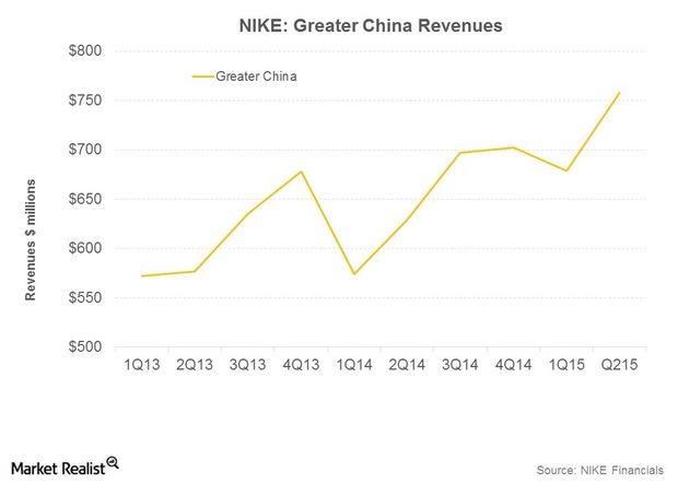 NIKE in Greater China: Strategies That Work