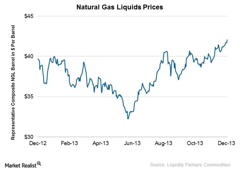 LINE | Market Realist