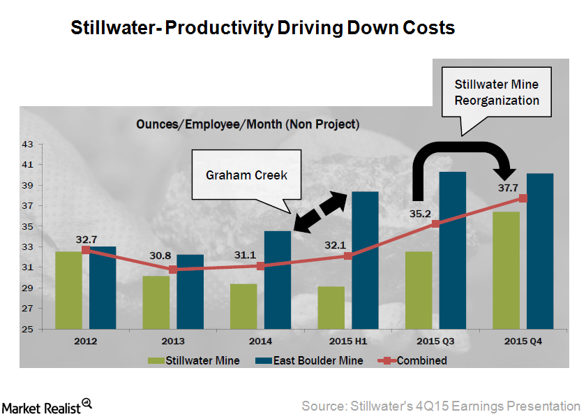 How Is Stillwater Cutting Costs to Stay Ahead of Platinum Prices?