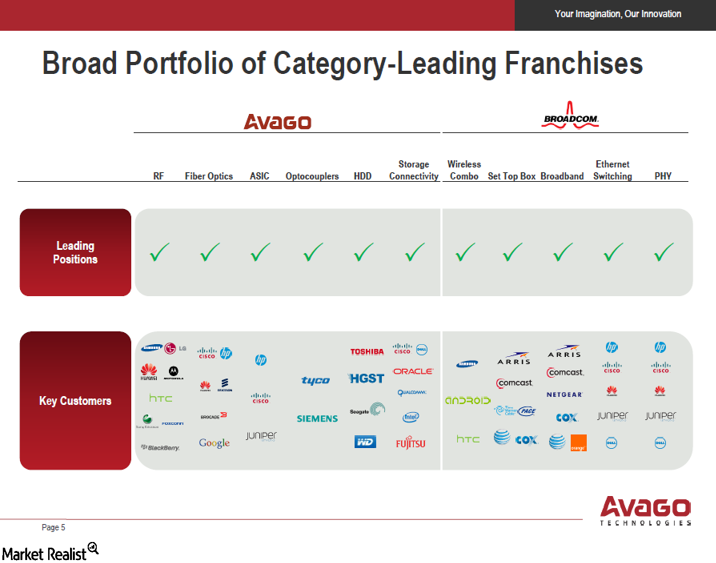 What’s the Rationale for the Broadcom-Avago Merger?
