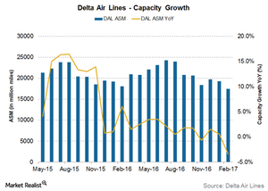 Delta Air Lines: On the Right Route to Achieve Capacity Guidance?