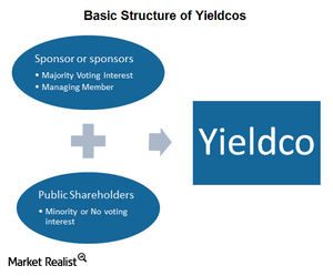 Yieldco: A Green Investment Option That Pays
