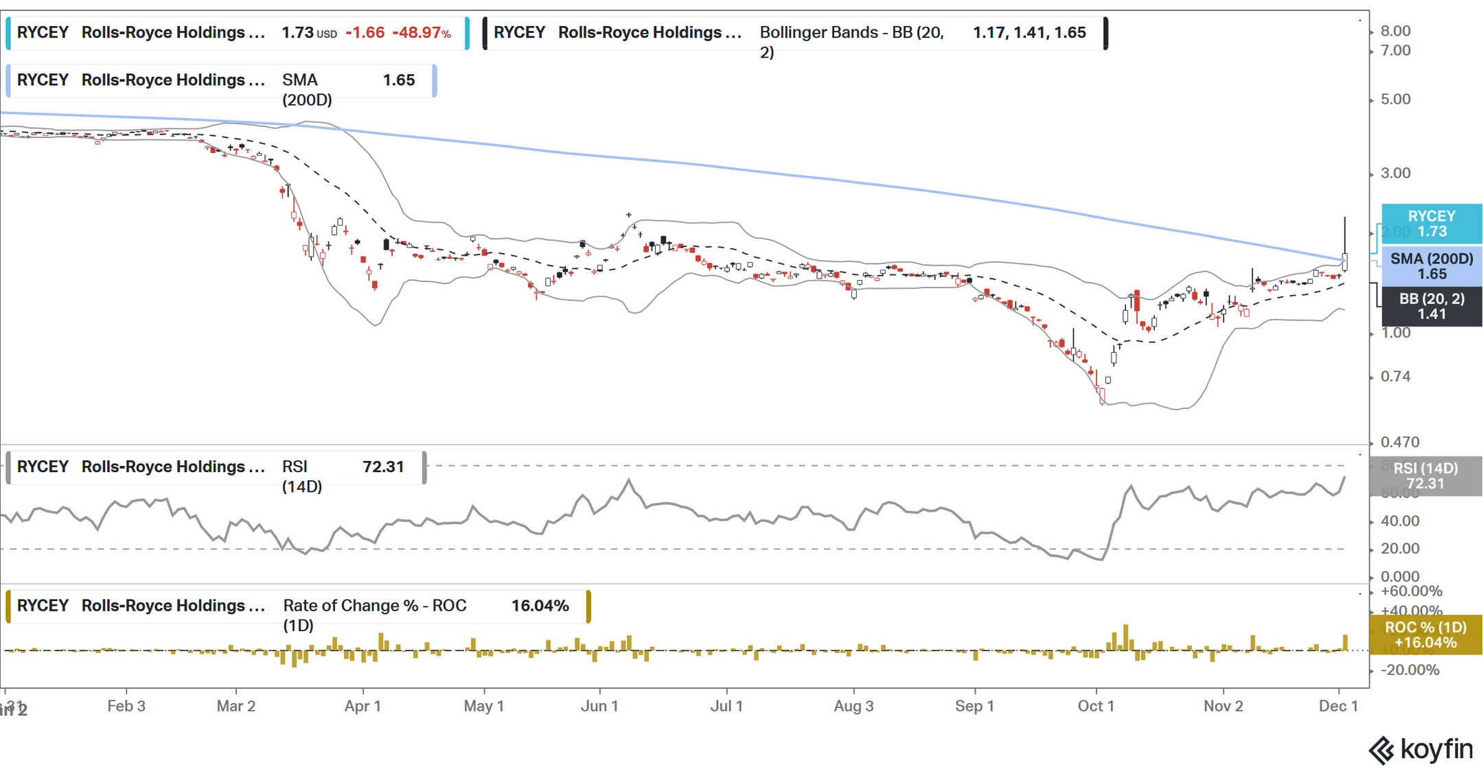 Is Rolls-Royce a Good Stock?
