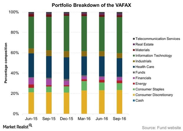RSG | Market Realist