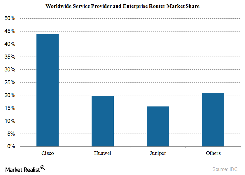 How Nokia Could Gain Market Share from Cisco and Juniper in Routing
