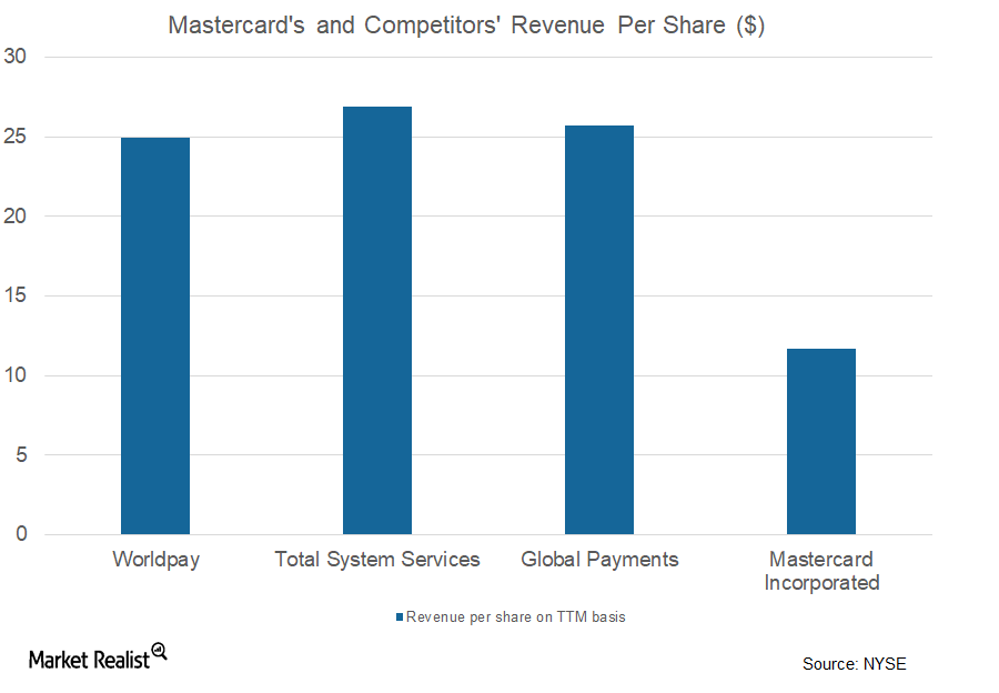 What Are Mastercard’s Growth Strategies?