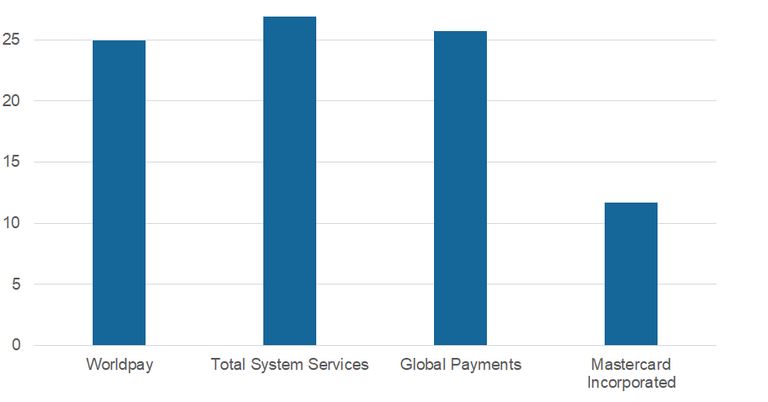 What Are Mastercard’s Growth Strategies?