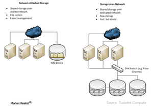 Data Storage Systems Overview