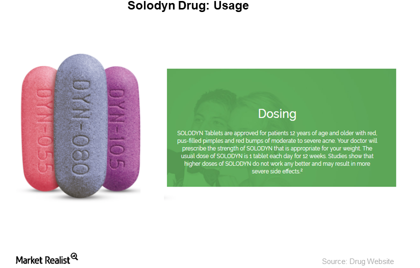 Teva’s Recent Launch of Generic Solodyn: What You Need to Know