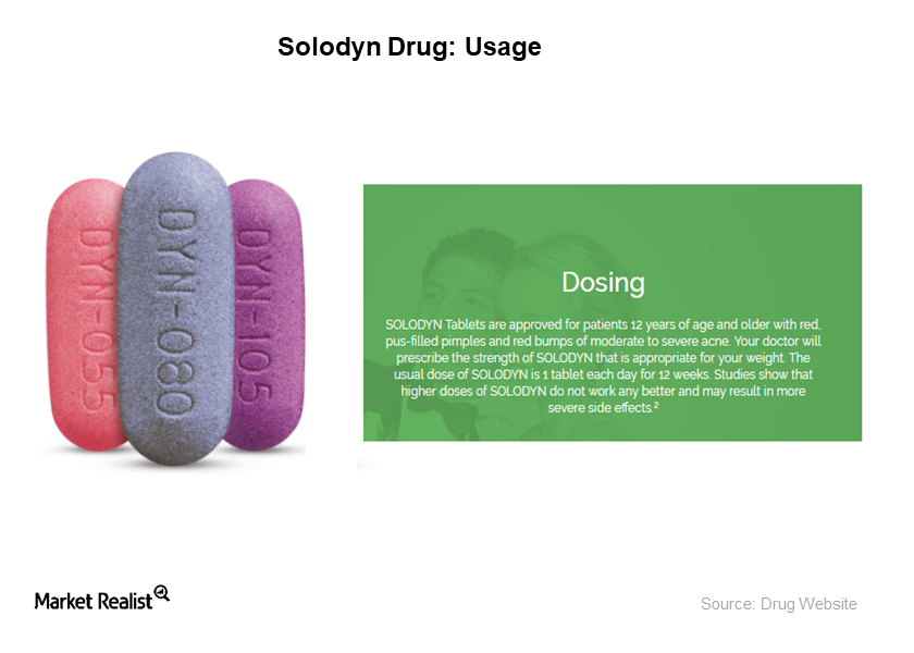 Teva’s Recent Launch of Generic Solodyn: What You Need to Know