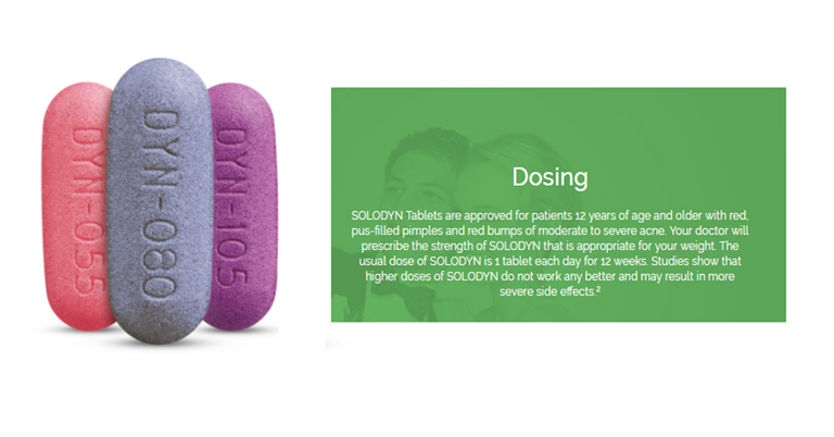 Teva’s Recent Launch of Generic Solodyn: What You Need to Know