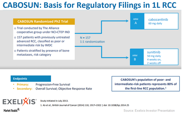 Behind Exelixis’s Cabometyx Strategy for 2018