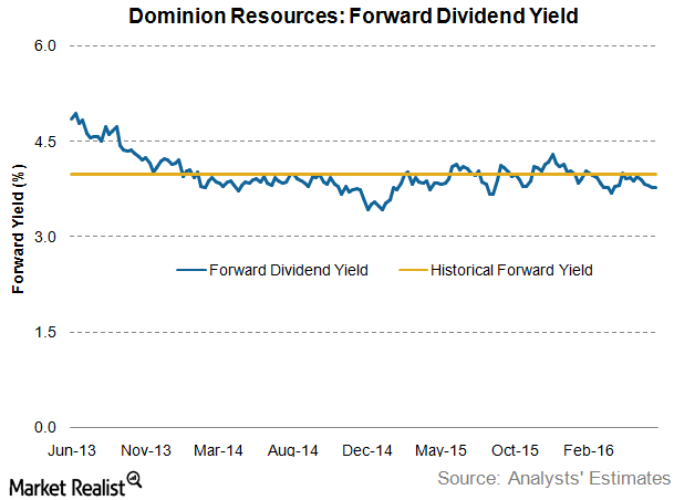 Analyzing Dominion Resources’ Forward Dividend Yield Analyzing Dominion Resources’ Forward Dividend Yield