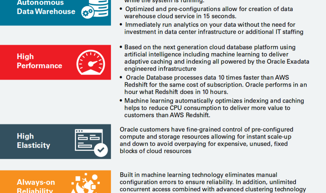 How Oracle Is Promoting Oracle Autonomous Data Warehouse Cloud